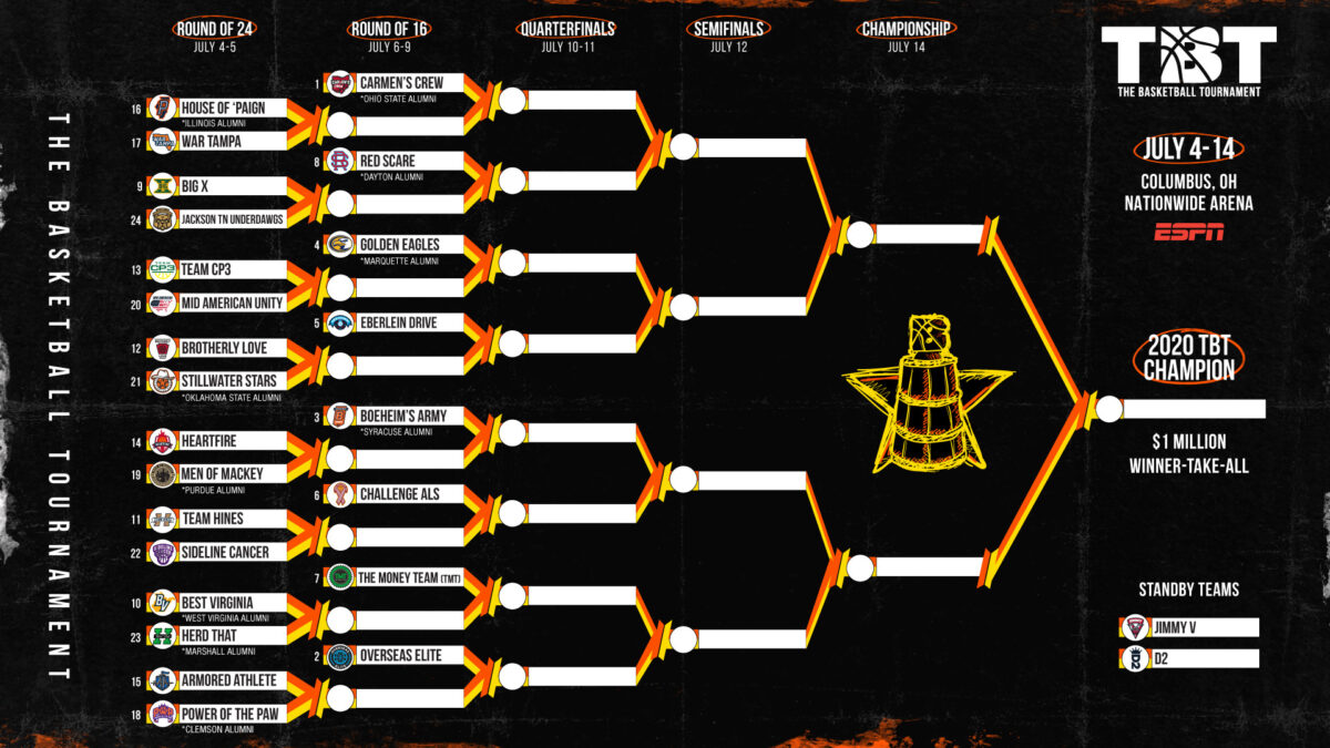 HallPass Produces TBT Web Show Unveiling 2020 Teams and Bracket ...